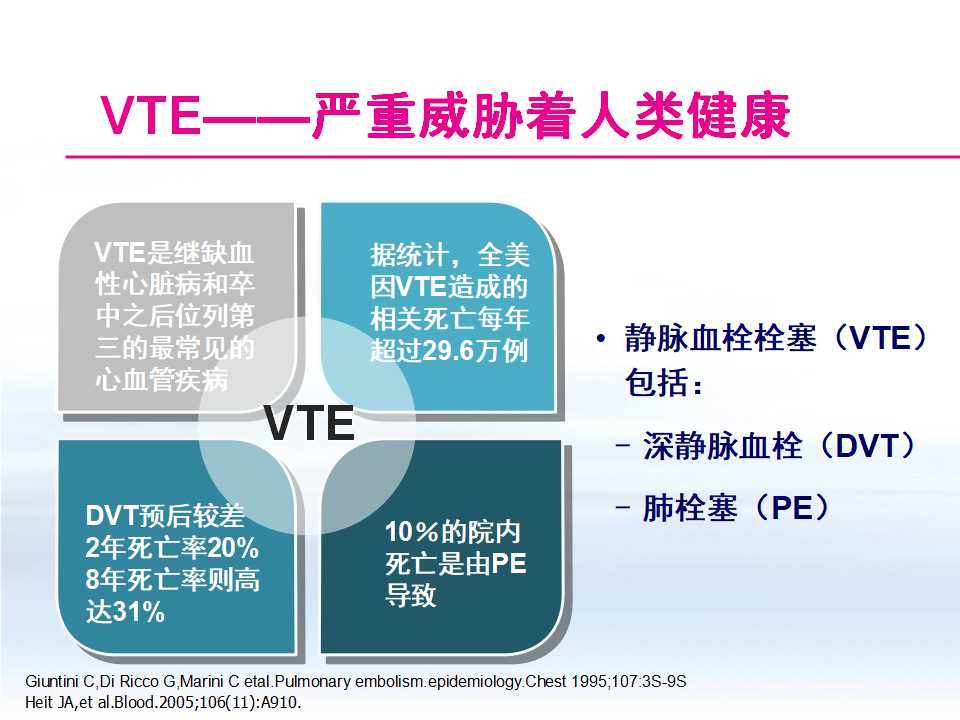 创伤骨科患者VTE的预防策略 - 好医术早读文章 - 好医术-赋能医生守护生命